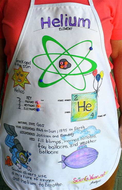 Nitrogen Element Project Educational Activities For