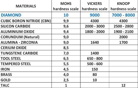 Diamond Lapping Film Precision Polishing