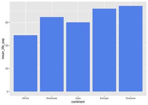 7 Visualization With Ggplot2 The R Workshop Book 7 Visualization With Ggplot2 The R Workshop Book