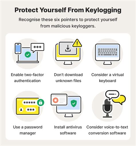 What Is A Keylogger What Are Its Types And How To Detect It