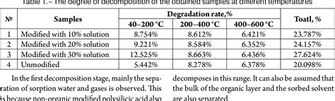 Figure 1 From Thermal Analysis Of Modified Polysilicic Acid With Amino