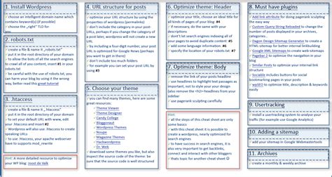 Wordpress Ultimate Seo Cheat Sheet Webworx Web Design