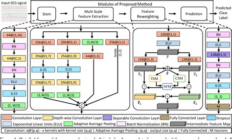 Feature Reweighting For Eeg Based Motor Imagery Classification Paper