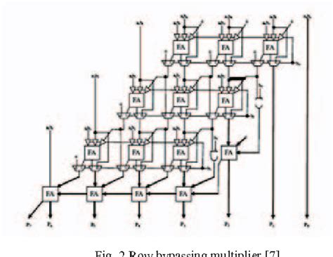 Figure 2 From Low Power And High Speed Row And Column Bypass Multiplier