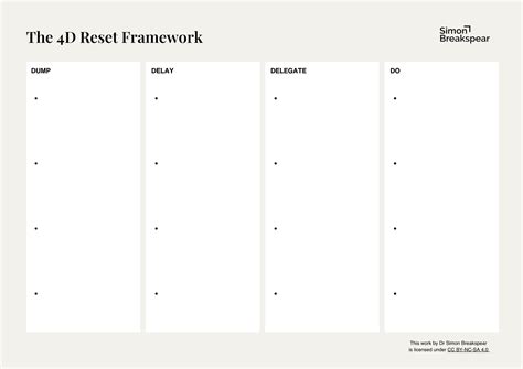 4d Reset Framework Dr Simon Breakspear