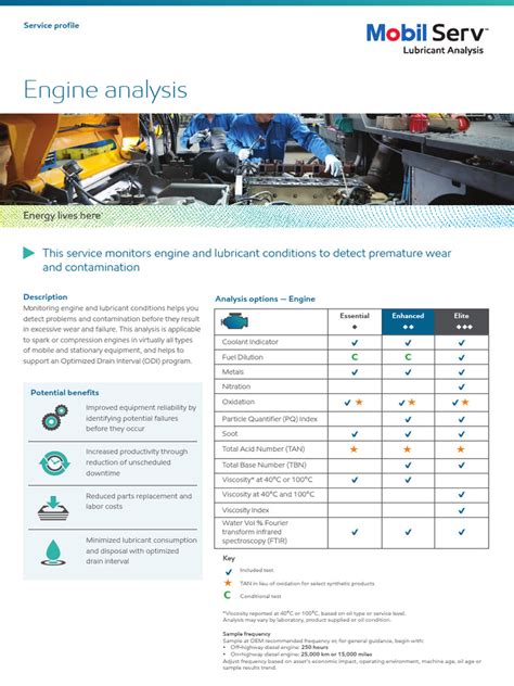 Engine Analysis Pdf Lubricant Motor Oil