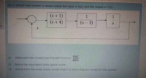 Solved Q A Closed Loop System Is Shown Below The Input Is Chegg