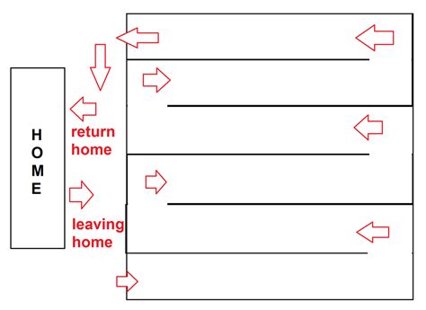 Help Autonomous Vehicle To Run On A Course Track With Gps Electronic Compass General