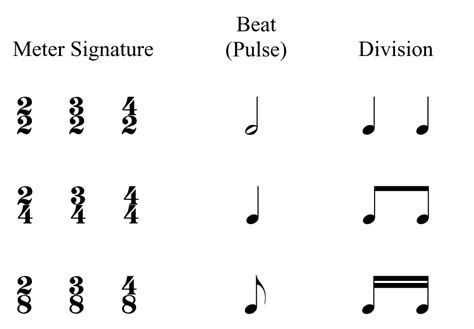 What Does A Meter Mean In Music At Jeanette Upshaw Blog