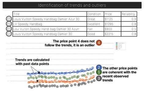 Introduction To Our Automated Pricing Solution Trendful