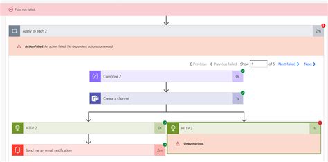 Create A New Planner With Microsoft Flow Stack Overflow