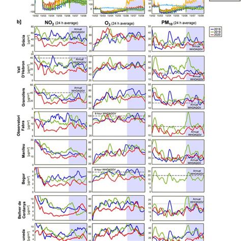 a mobility index mi of different human activities before light