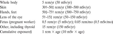 Maximum Allowable Radiation Limits For Medical Radiation Workers From