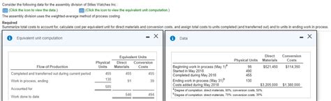 Solved Consider The Following Data For The Assembly Division