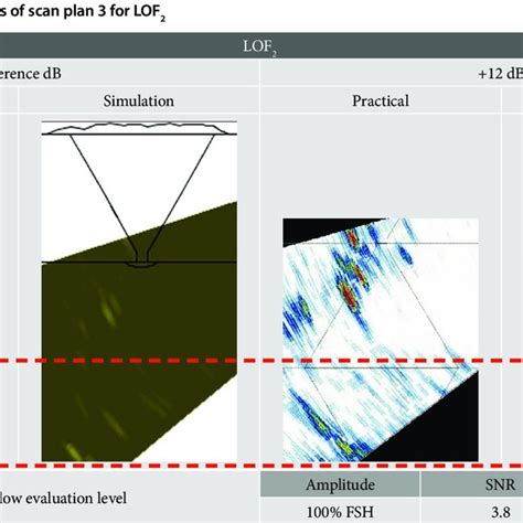 Linear Phased Array Inspection Using Tip Diffraction Technique Download Scientific Diagram