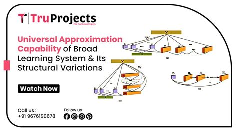 universal approximation capability of broad learning system and its