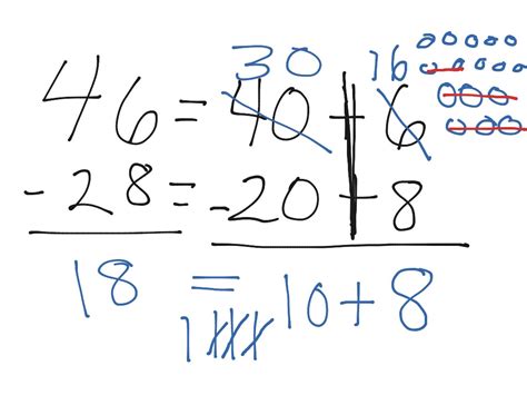 Expanded Form Subtraction Math Showme