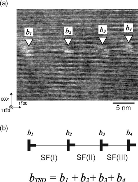 Figure 1 From Structure Of Basal Plane Defects Formed By The Conversion