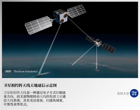 未来天玑2025商业航天10大新赛道——相控阵天线（星载vs地面终端）