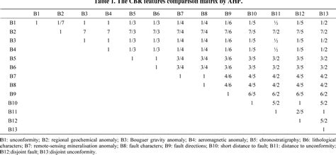 Table From Mineral Prospectivity Mapping Method Integrating Multi Sources Geology Spatial Data