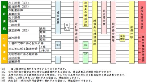 所得の種類と計算方法 泉崎村公式ホームページ