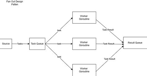 Is Java Vector Different Than Arraylist By Arshad Stackademic