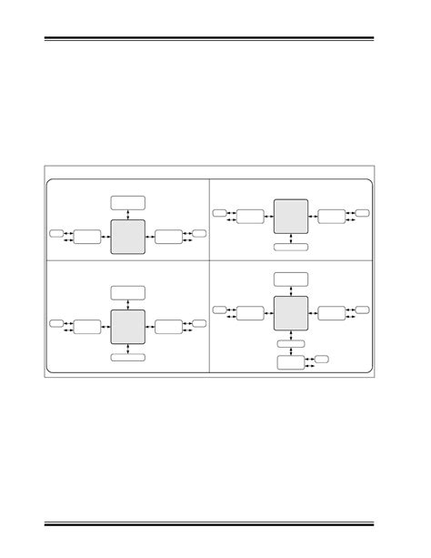 Lan9252 Data Sheet Datasheet Lookup