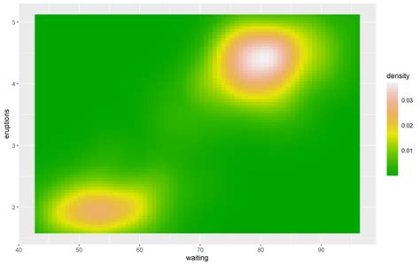 R Remove Ticks Tiny White Line From Colorbar Ggplot2 Stack Overflow