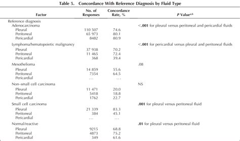 Abbreviation Ns No Significant Differences A No Significant