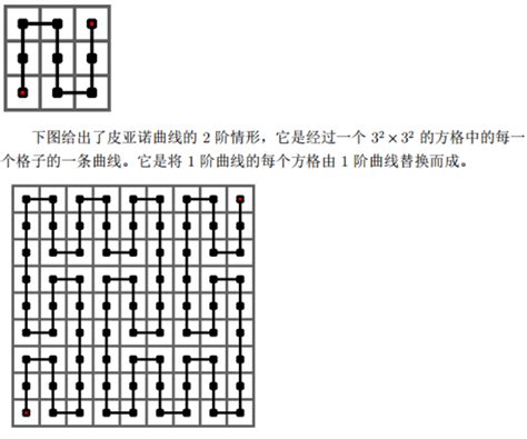 it技术：唯一分解定理与图算法应用 csdn博客