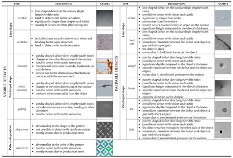 Visual Based Defect Detection And Classification Approaches For