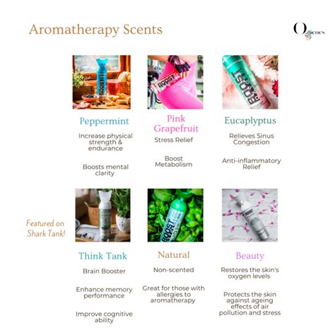 Boost Oxygen O2genes