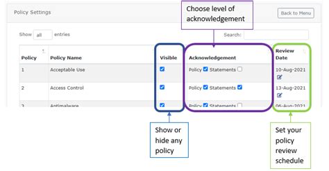 Service Highlights Protocol Policy Systems
