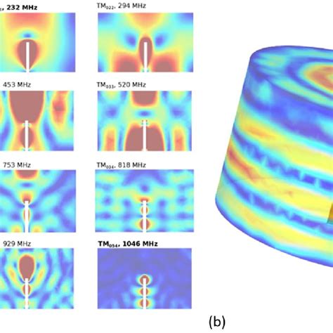 A Conceptual Scheme Of Laser Solid Target Interaction With Emp Download Scientific Diagram
