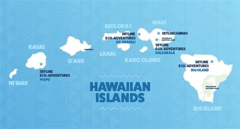Archipelago Islands Hawaii