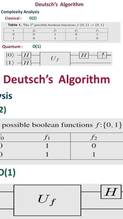 Complexity Of Deutschs Algorithm Quantum Computing Youtube