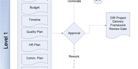 Project Implementation Angelo State University