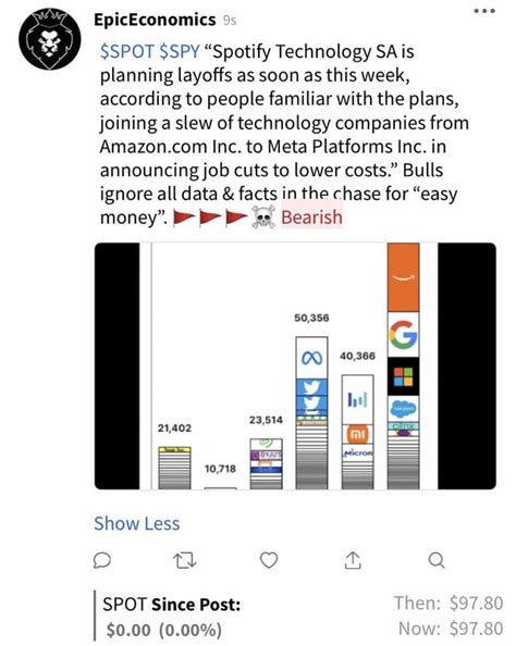 Spot Spy “spotify Technology Sa Is Planning Layoffs As Soon As This