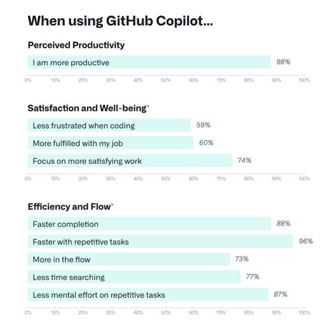 ใช้ Github Copilot แล้วดียังไง Bit Foundry