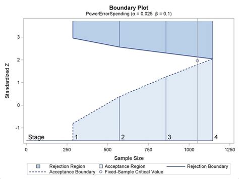 Block Variable Sequential Testing Sas Bezypremium