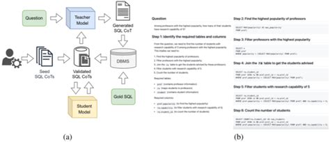논문 리뷰 Rationalization Models For Text To Sql