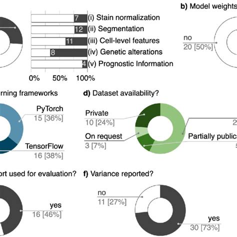 Overview Of The Use Of Deep Learning In Computational Pathology