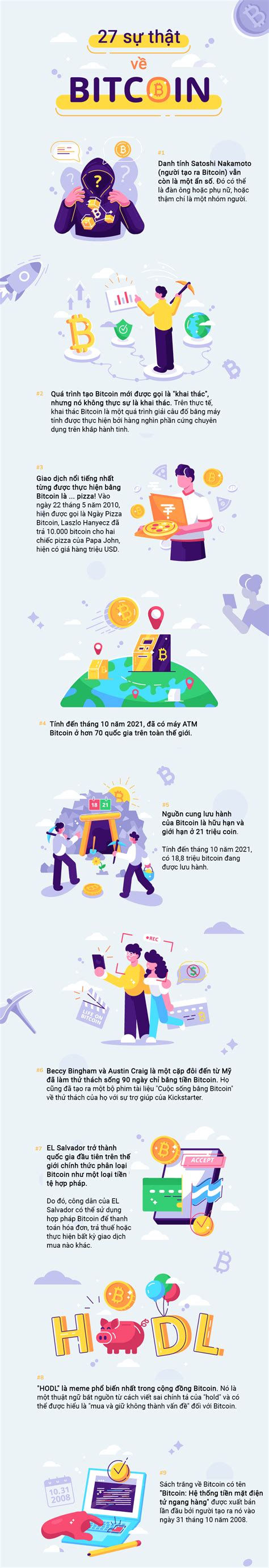 Infographic 27 Sự Thật Về Bitcoin