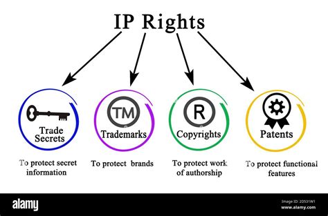 How To Protect IP Rights Stock Photo Alamy