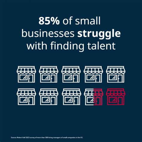 Lisa Misuraca On Linkedin Smallbusiness