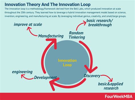 What Is The Customer Value Chain And Why It Matters Fourweekmba