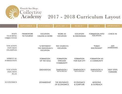 Curriculum Layout Template
