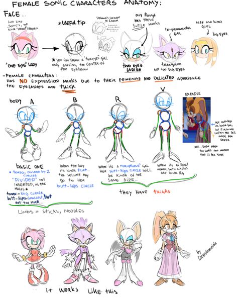 Sonic References Artofit