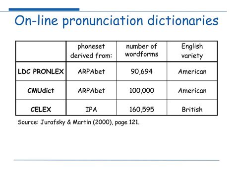 Ppt Some Speech Basics Phonetic Transcription Context Dependent
