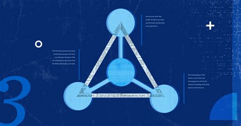 Classical Theism And The Ongoing Trinity Wars An Overview